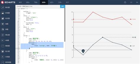 Javascript Echarts图表如何设置y轴不显示数值 Segmentfault 思否