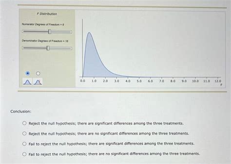 solved the following data summarize the results from an