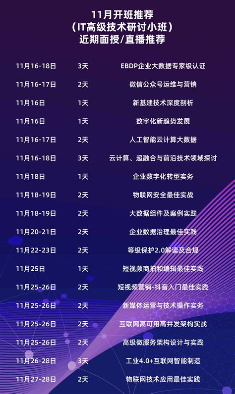 2021年11月开班推荐（it技术实践类）（下），上海交大教育集团智能信息技术研究院，新闻中心