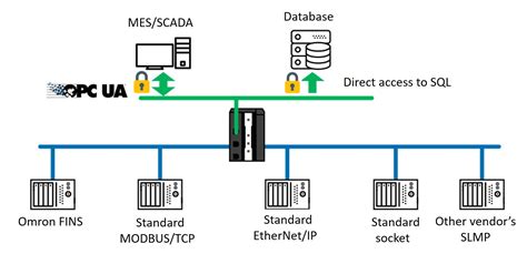Information In Your Hand Take The Next Step Of On Site Iot Nx1 Magazine Omron Industrial