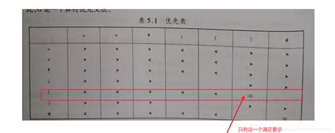 算符优先算法中优先函数的构造 csdn博客
