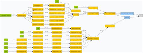 Ffmpeg Command Visualizer Understand Complex Ffmpeg Commands