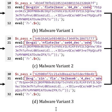 Polymorphic Variants Download Scientific Diagram
