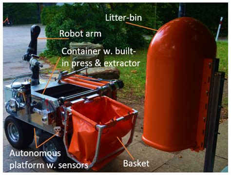 Minimum Energy Utilization Strategy For Fleet Of Autonomous Robots In
