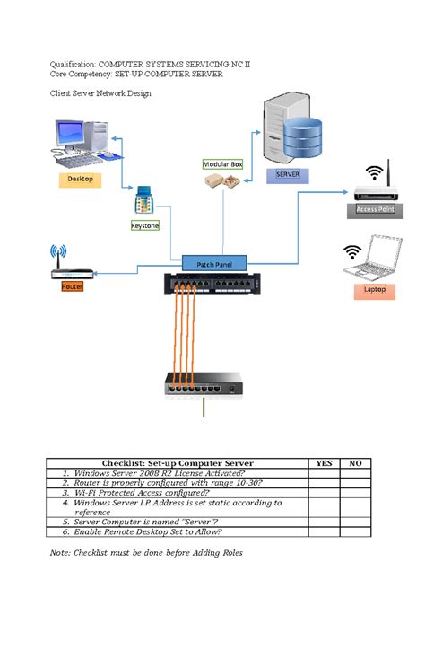 Computer System Servicing NC II COC Server Setup Guide Studocu Computer System Servicing NC II COC Server Setup Guide Studocu