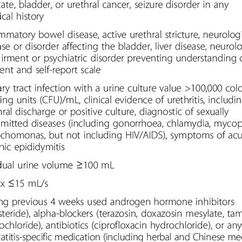 Nih Consensus Classification And Definition Of 4 Categories Of Download Table