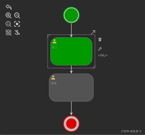 Activiti工作流引擎的使用与集成 Csdn博客