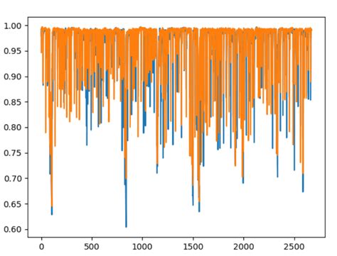 Github 97k Eye Track Eye Pupil Movement Detects Blinking Of An Eye From Videos Taken From