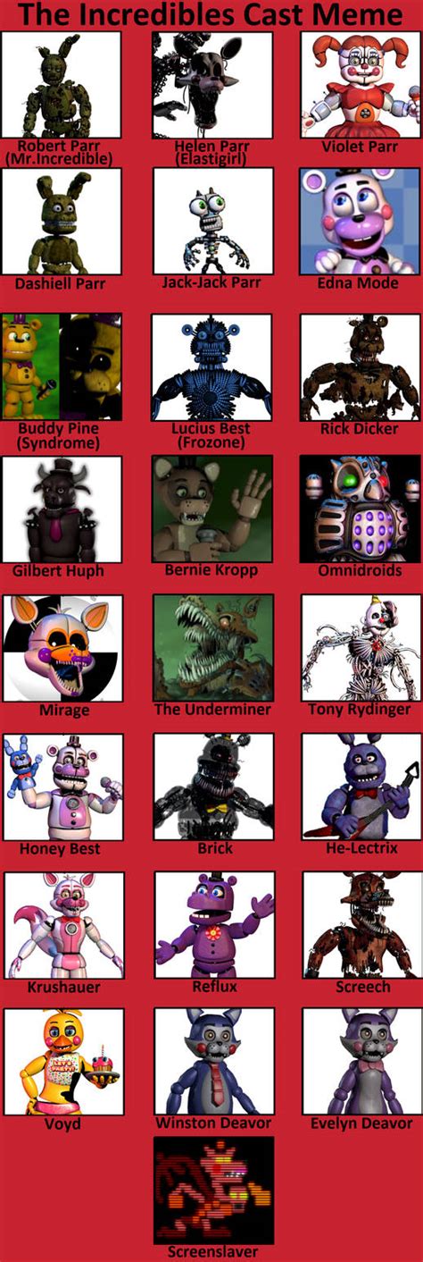 The Incredibles Cast Meme By Blaze On Fire On Deviantart