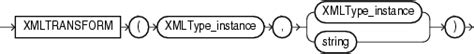 Transformation And Validation Of Xmltype Data