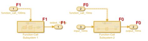 Export Function Models Overview Matlab And Simulink