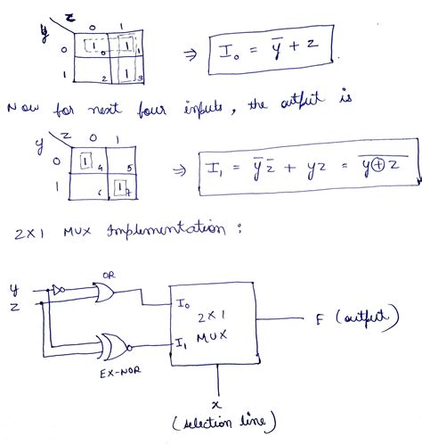 [solved] implement the function f x y z ∑m 0 1 3 4 7 using 2 1 mux
