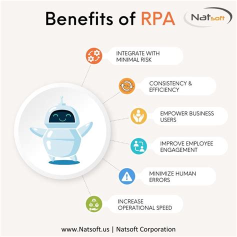 Key Benefits Of Robotic Process Automation Rpa In 2024 Improve Employee Engagement