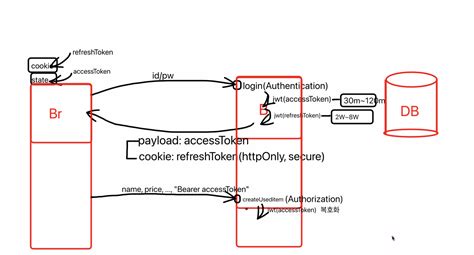 코드캠프 Fe 30일차 Tilrefreshtokengraphql
