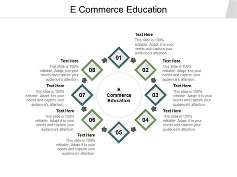 E Commerce Education Ppt Powerpoint Presentation Portfolio Visuals Cpb Pdf