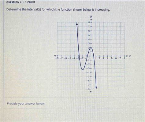 Solved QUESTION POINT Determine The Interval S For Which The Function Shown Below Is