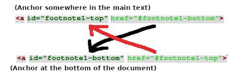 Html Markup Tutorial