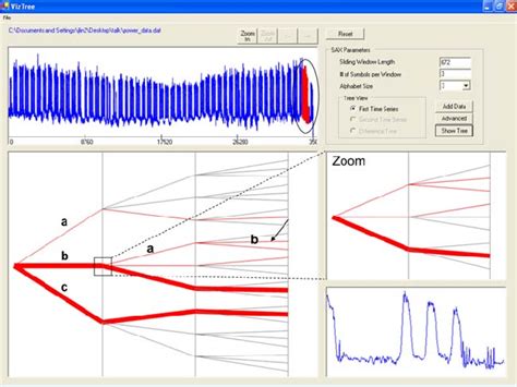 Anomaly Detection On Power Consumption Data The Anomaly Shown Here Is Download Scientific