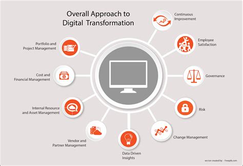 A Miraculous Decade Of Data Management Transformation Red