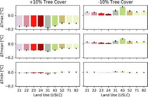 Monthly Variation In Maximum Average And Minimum Temperature Per Each