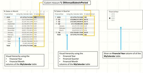 Dax Cheat Sheet With Examples Part 2