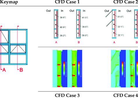 Temperature Distributions Of Cfd Cases Download Table