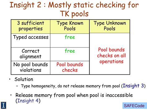 Ppt Safecode Enforcing Alias Analysis For Weakly Typed Languages