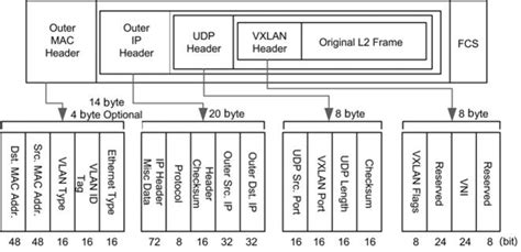VXLAN BASICS AND CONCEPTS Cloud Data Center Network Architectures And Technologies