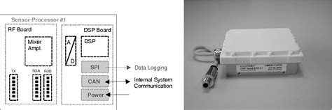 Figure 1 From Using Fpgas In Automotive Radar Sensors Semantic Scholar