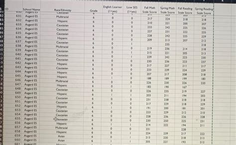 Can Use Excel For Graphs And Minitab Or Any Other