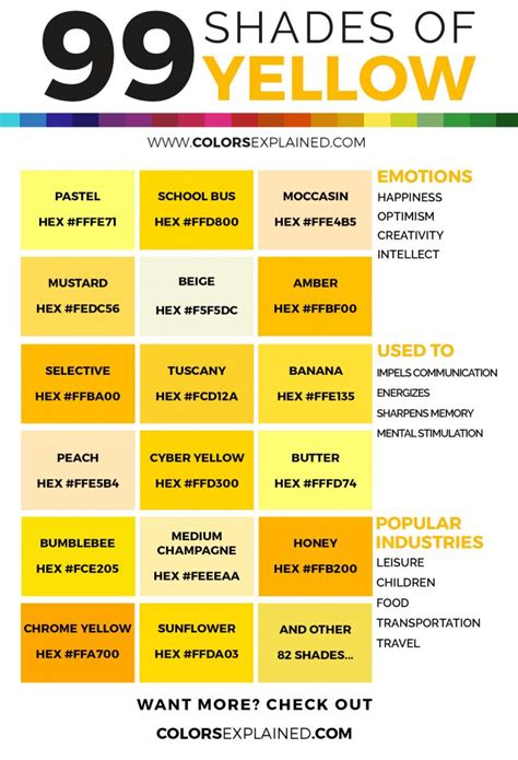 Bright Yellow Color Codes The Hex Rgb And Cmyk Values That You Need Hot Sex Picture