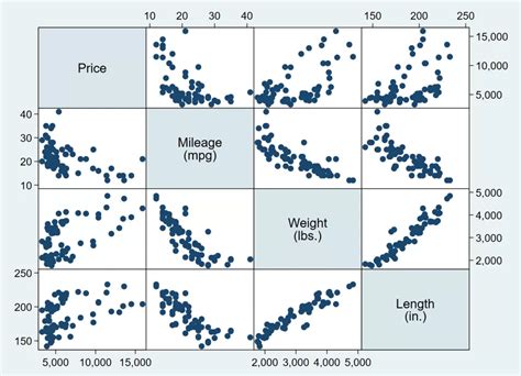 Linear Regression Assumptions