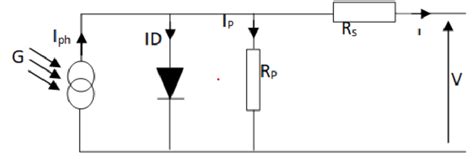 Equivalent Single Diode Circuit Of A PV Cell Download Scientific Diagram