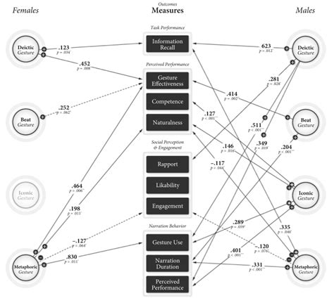 Evaluating The Effectiveness Of Robot Behaviors In Human Robot
