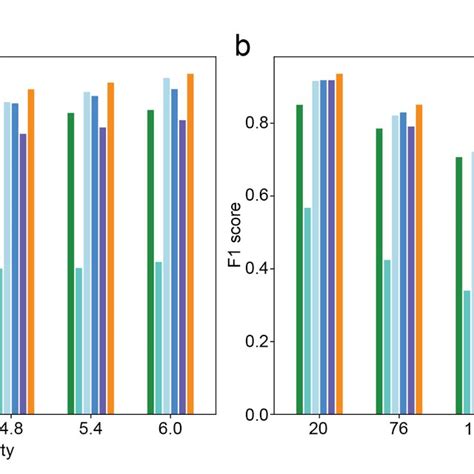 Figure S7 Benchmarking Model Performance On Simulated Spot Images With