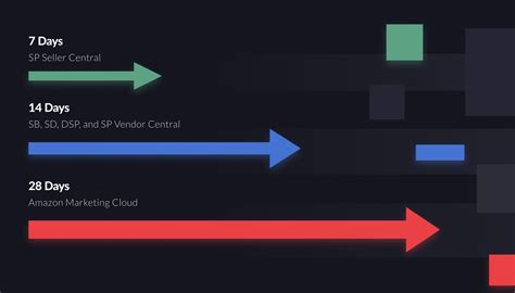 Explained How Does Amazon Attribute Ad Sales