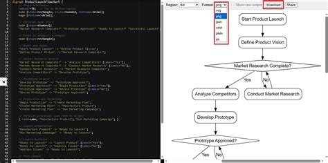 How To Generate Diagrams From An Abstract Syntax Tree Using Graphviz