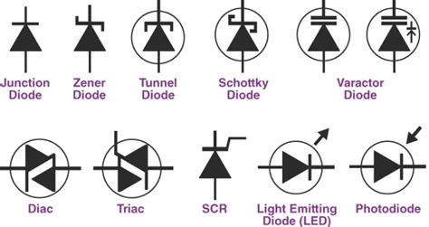 Diodes Definition Types Construction Working And Iv Characteristics
