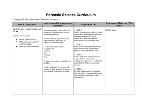 Forensic Science Curriculum