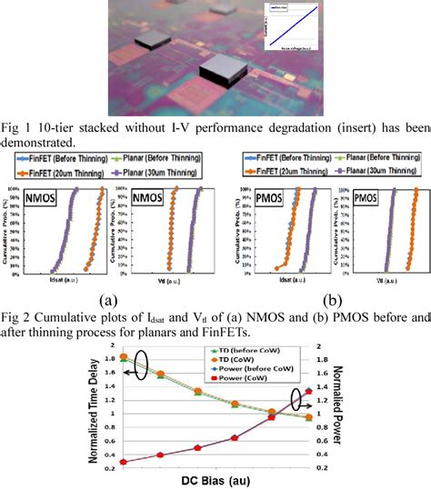 Figure 4 From Wafer Level System Integration For Sip Semantic Scholar