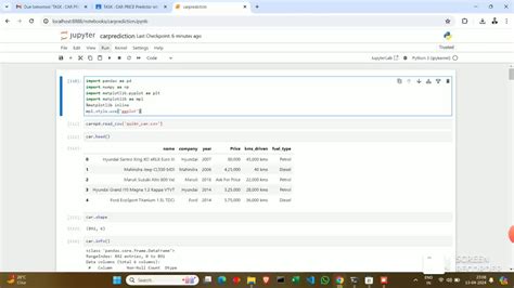 Subhalaxmi Pradhan On Linkedin Internpe Programming Coding Ai