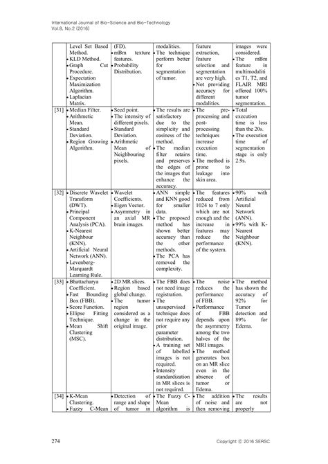 An Evaluation Of Automated Tumor Detection Techniques Of Brain Magnetic Resonance Imaging Mri Pdf