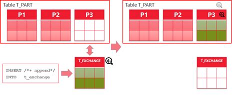 Sqlora Rund Um Oracle Produkte Und Technologien