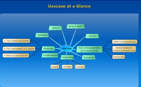 UML Use Cases Common Modeling Techniques