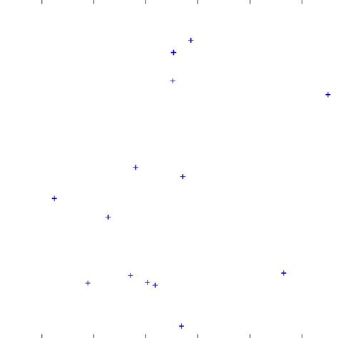 Performance Comparison Of Various Identification Algorithms Download