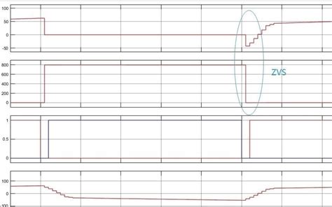基于matlab Simulink的高频隔离dab 双有源全桥dc Dc变换器模型仿真：电压电流双闭环控制，功率双向流动与zvs软开关技术探讨dab Zvs Csdn博客