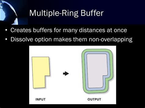 Ppt Intro To Gis Lecture 6 Spatial Analysis April 8 Th 2013