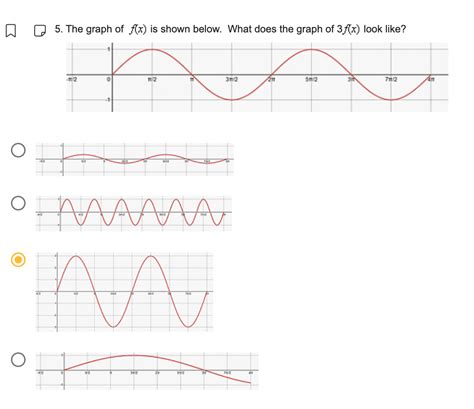 Solved The Graph Of F X Is Shown Below What Does The Graph Chegg Com