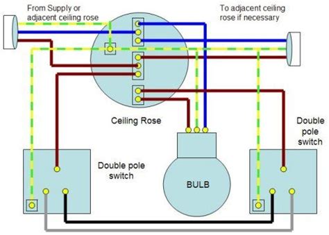 Wiring A Switch Loop