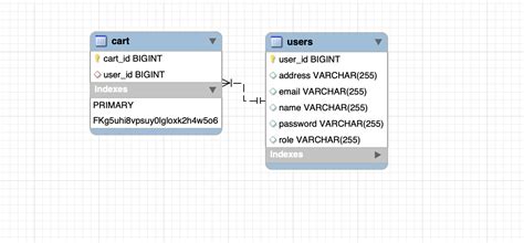 스프링부트jpa 쇼핑몰 연관관계 맵핑